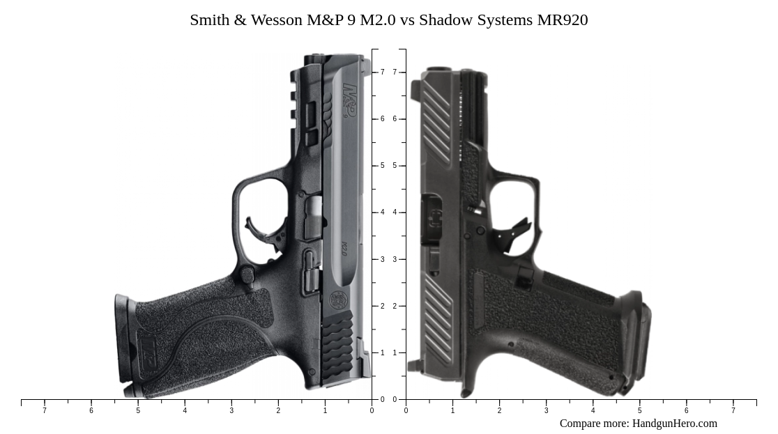 Smith & Wesson M&P 9 M2.0 vs Shadow Systems MR920 size comparison ...