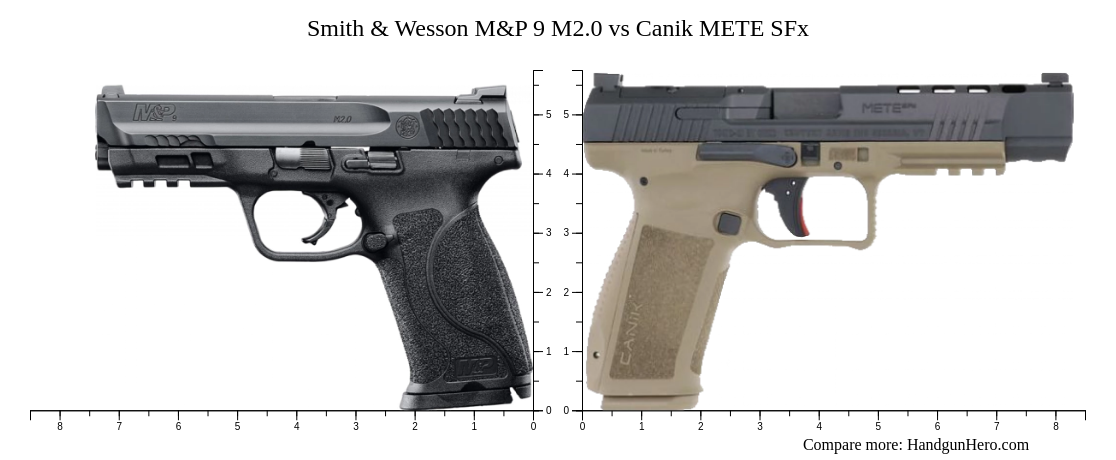 Smith & Wesson M&P 9 M2.0 vs Canik METE SFx size comparison | Handgun Hero