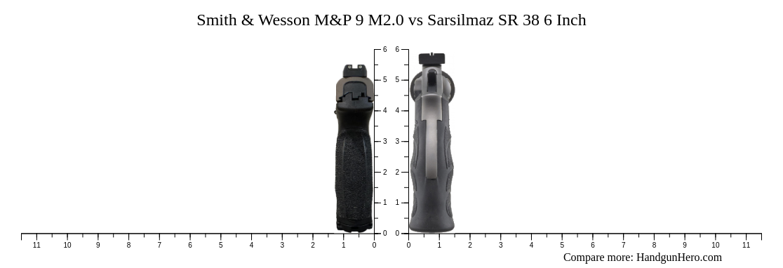 Smith & Wesson M&P 9 M2.0 vs Sarsilmaz SR 38 6 Inch size comparison ...