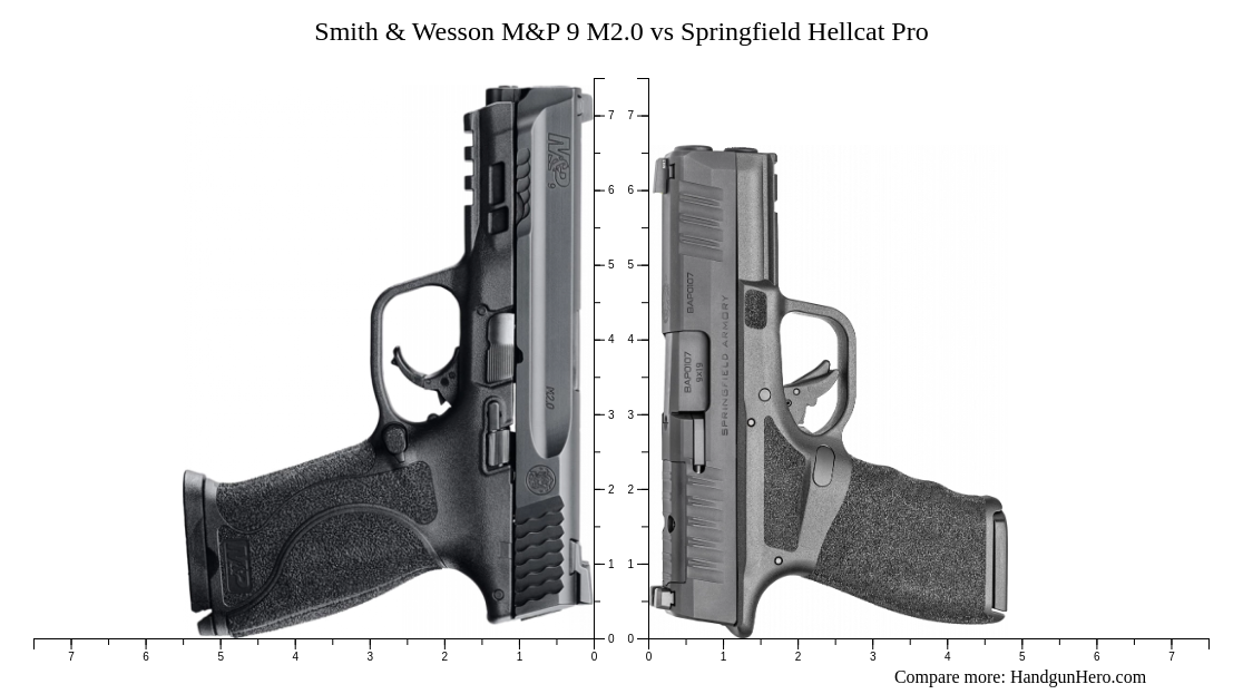 Smith & Wesson M&P 9 M2.0 vs Springfield Hellcat Pro size comparison ...