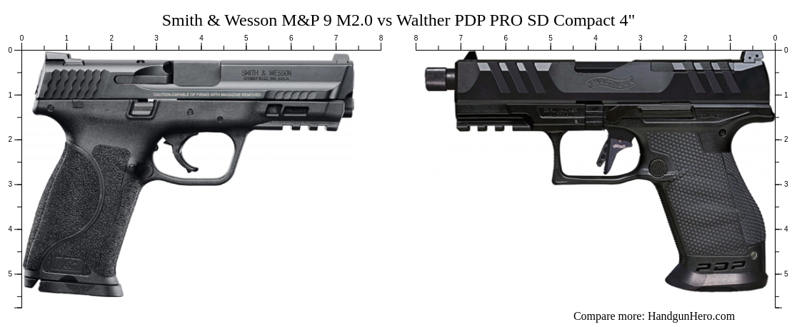 Smith & Wesson M&P 9 M2.0 vs Walther PDP Full Size 4" vs Walther PDP PRO SD Compact 4" vs ...