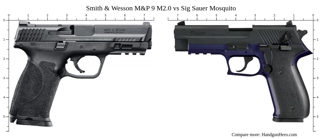Smith & Wesson M&P 9 M2.0 vs Sig Sauer Mosquito size comparison ...