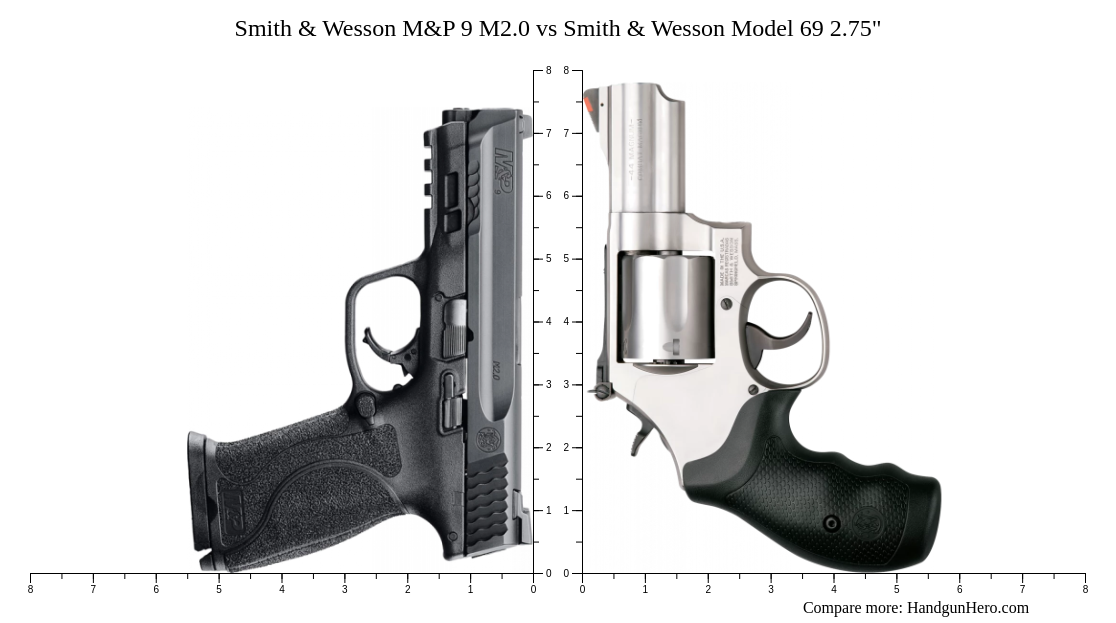 Smith & Wesson M&P 9 M2.0 vs Smith & Wesson Model 69 2.75" size ...