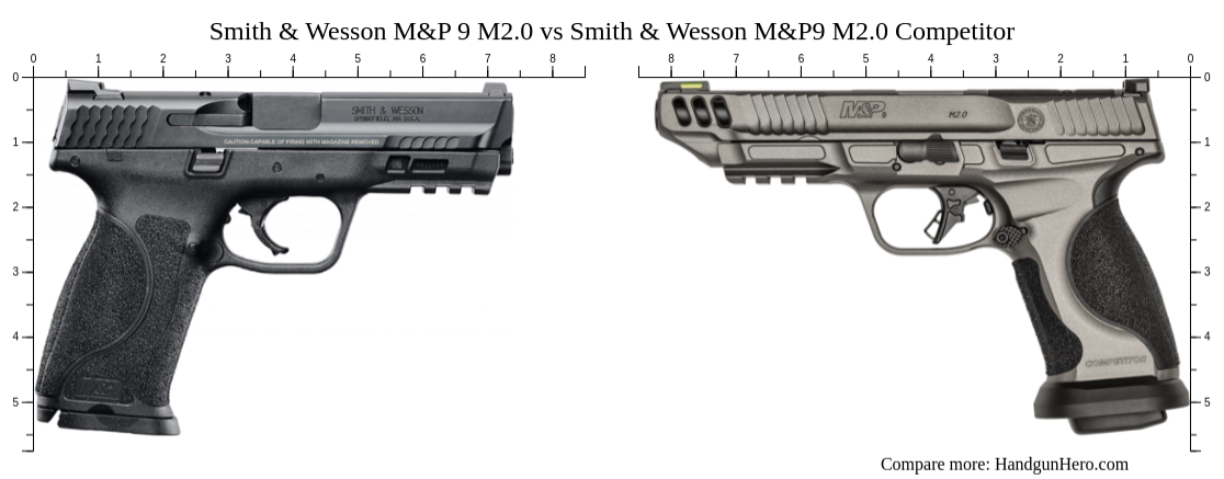 Smith & Wesson M&P 9 M2.0 vs Smith & Wesson M&P9 M2.0 Competitor size ...