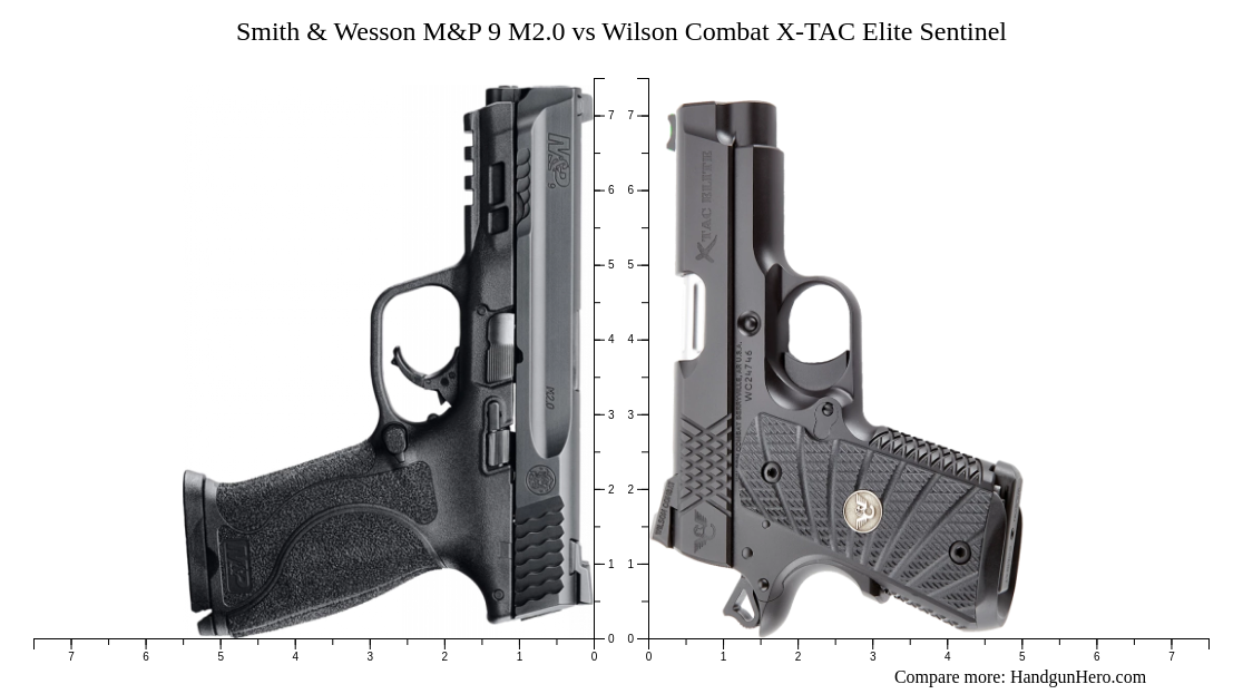 Smith & Wesson M&P 9 M2.0 vs Wilson Combat X-TAC Elite Sentinel size ...