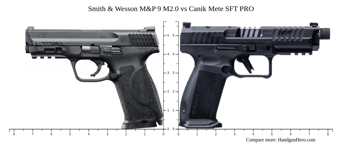 Smith & Wesson M&P 9 M2.0 vs Canik Mete SFT PRO size comparison | Handgun Hero