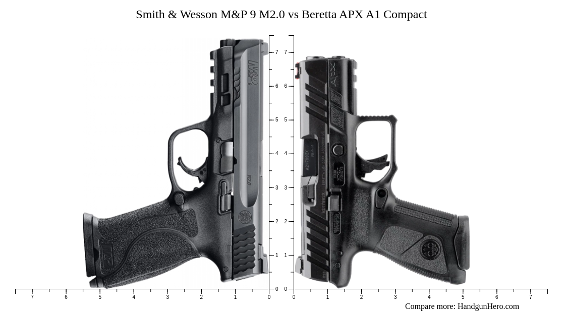 Smith & Wesson M&P 9 M2.0 vs Beretta APX A1 Compact size comparison ...