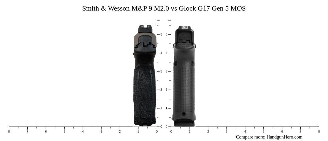 Smith & Wesson M&P 9 M2.0 vs Glock G17 Gen 5 MOS size comparison ...