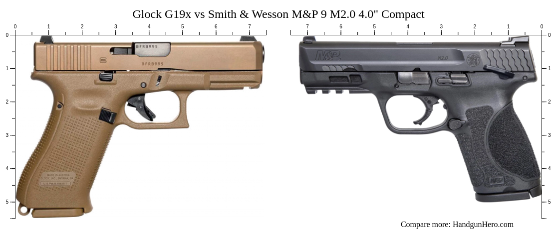 Glock G19x vs Smith & Wesson M&P 9 M2.0 4.0" Compact vs Glock G19 Gen5 ...