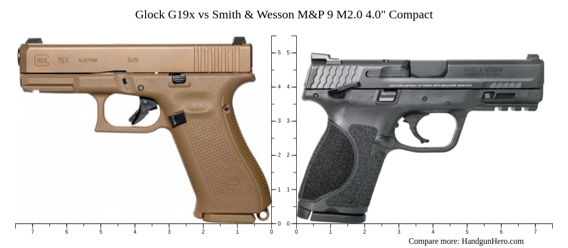 Glock G19x vs Smith & Wesson M&P 9 M2.0 4.0" Compact vs Glock G19 Gen5 ...