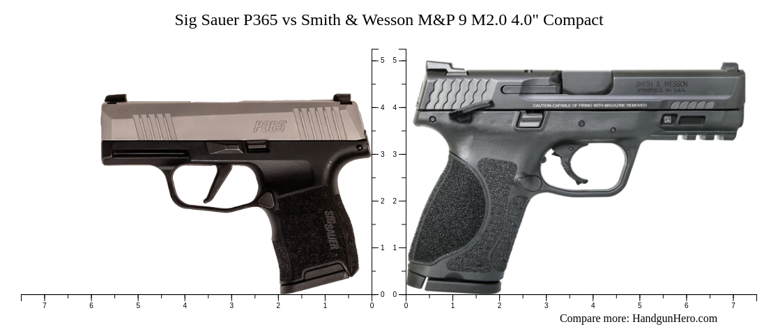 Sig Sauer P365 vs Smith & Wesson M&P 9 M2.0 4.0" Compact vs Glock G19 ...