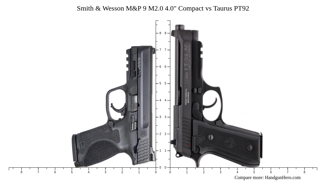 Smith & Wesson M&P 9 M2.0 4.0" Compact vs Taurus PT92 size comparison ...