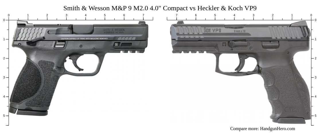 Smith & Wesson M&P 9 M2.0 4.0" Compact vs Heckler & Koch VP9 vs Glock ...