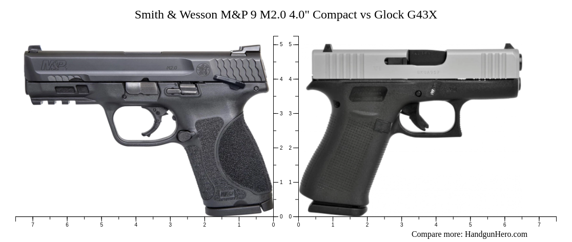 Sig Sauer P365 vs Smith & Wesson M&P 9 M2.0 4.0" Compact vs Glock G19 ...