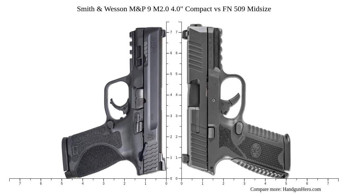 Smith & Wesson M&P 9 M2.0 4.0" Compact vs FN 509 Midsize size ...