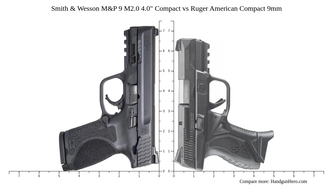 Smith & Wesson M&P 9 M2.0 4.0" Compact vs Ruger American Compact 9mm ...