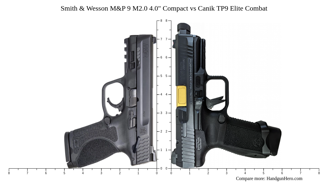 Smith & Wesson M&P 9 M2.0 4.0" Compact vs Canik TP9 Elite Combat size comparison | Handgun Hero
