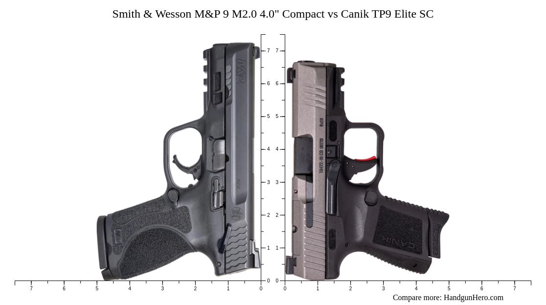 Smith & Wesson M&P 9 M2.0 4.0" Compact vs Canik TP9 Elite SC size comparison | Handgun Hero