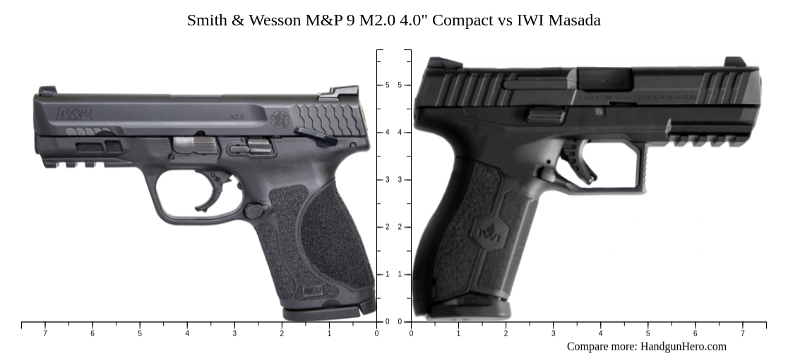 Smith & Wesson M&P 9 M2.0 4.0" Compact vs IWI Masada size comparison ...