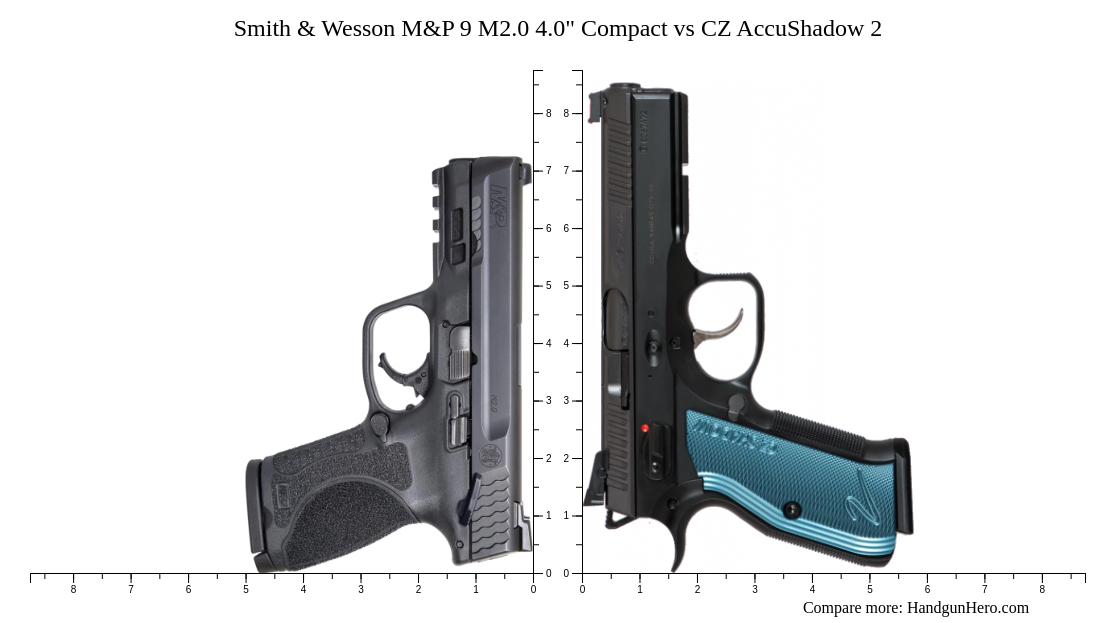 Smith & Wesson M&P 9 M2.0 4.0" Compact vs CZ AccuShadow 2 vs Staccato ...