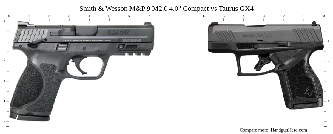 Smith & Wesson M&P 9 M2.0 4.0" Compact vs Taurus GX4 size comparison ...