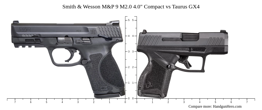 Taurus GX4 vs Smith & Wesson M&P 9 M2.0 4.0" Compact size comparison ...