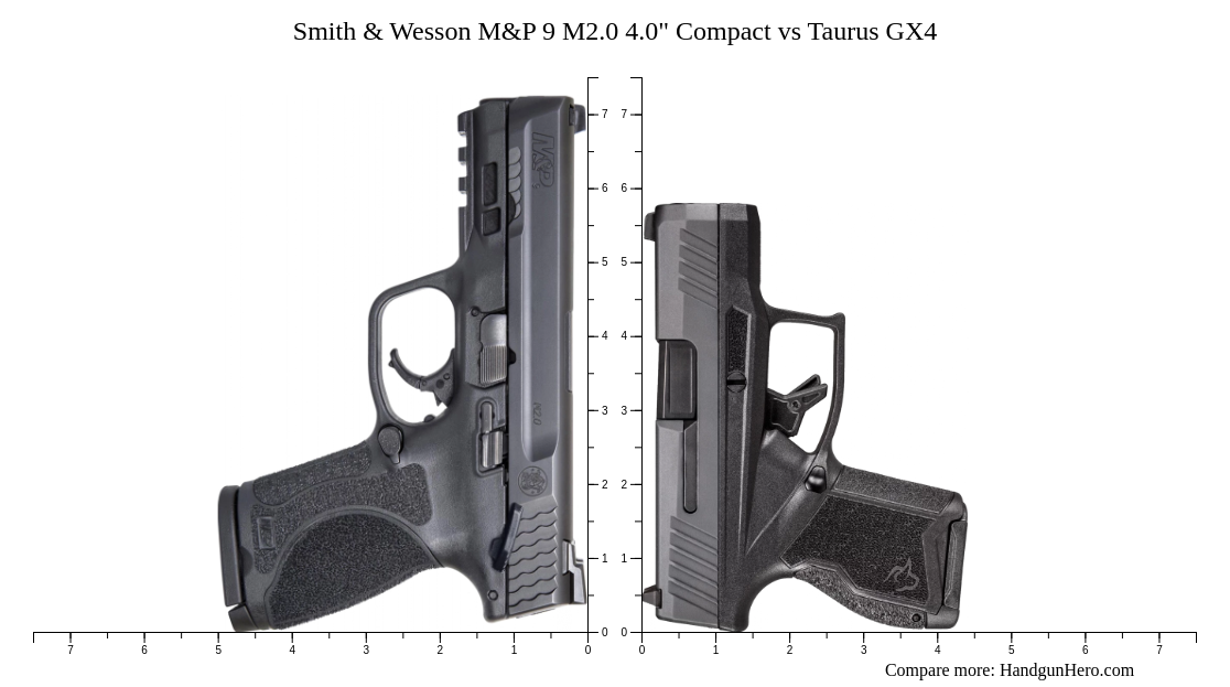Taurus GX4 vs Smith & Wesson M&P 9 M2.0 4.0" Compact size comparison ...