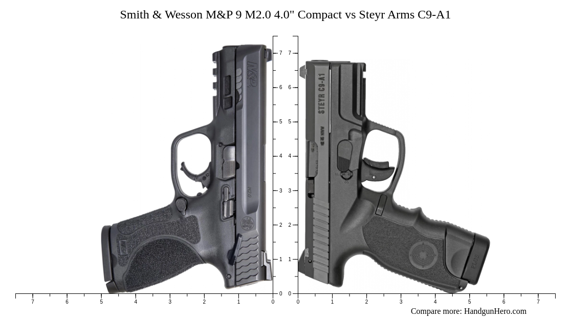 Smith & Wesson M&P 9 M2.0 4.0" Compact vs Steyr Arms C9-A1 size ...