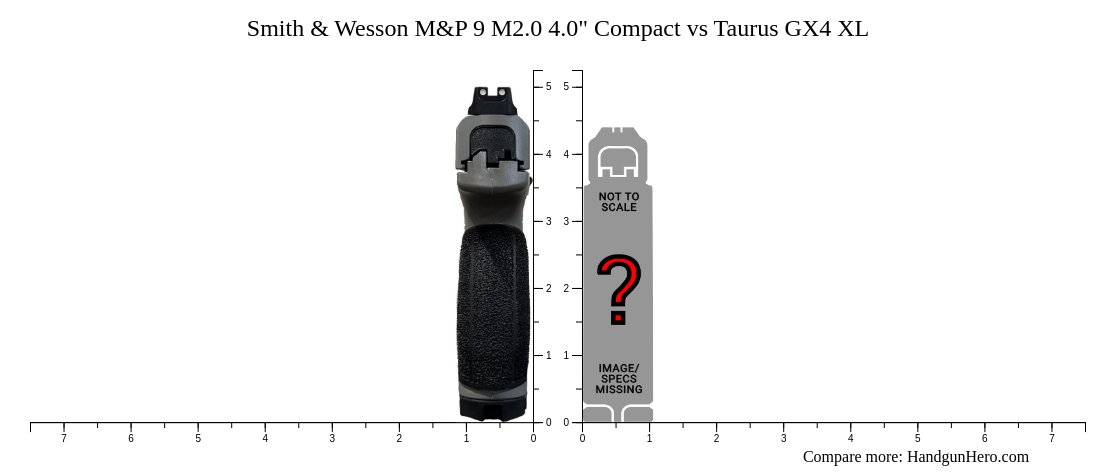 Smith & Wesson M&P 9 M2.0 4.0" Compact vs Taurus GX4 XL size comparison ...