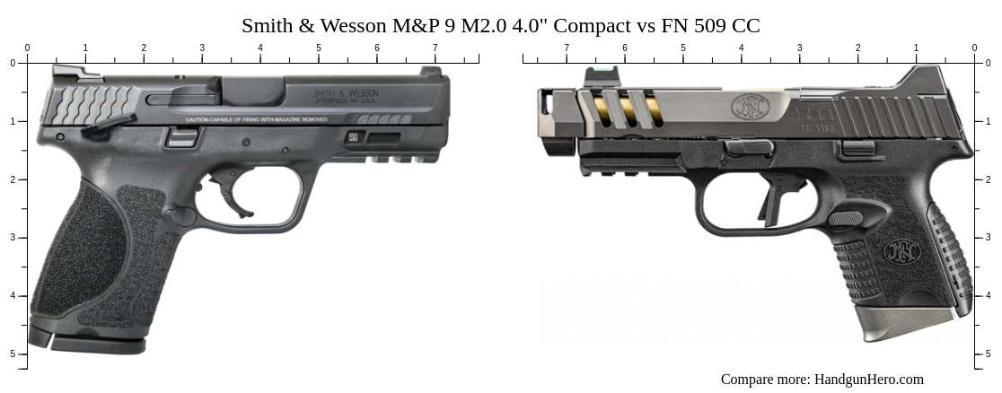 Smith & Wesson M&P 9 M2.0 4.0" Compact vs FN 509 CC size comparison | Handgun Hero