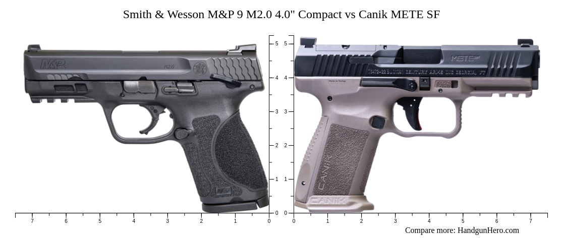 Smith & Wesson M&P 9 M2.0 4.0" Compact vs Canik METE SF size comparison | Handgun Hero