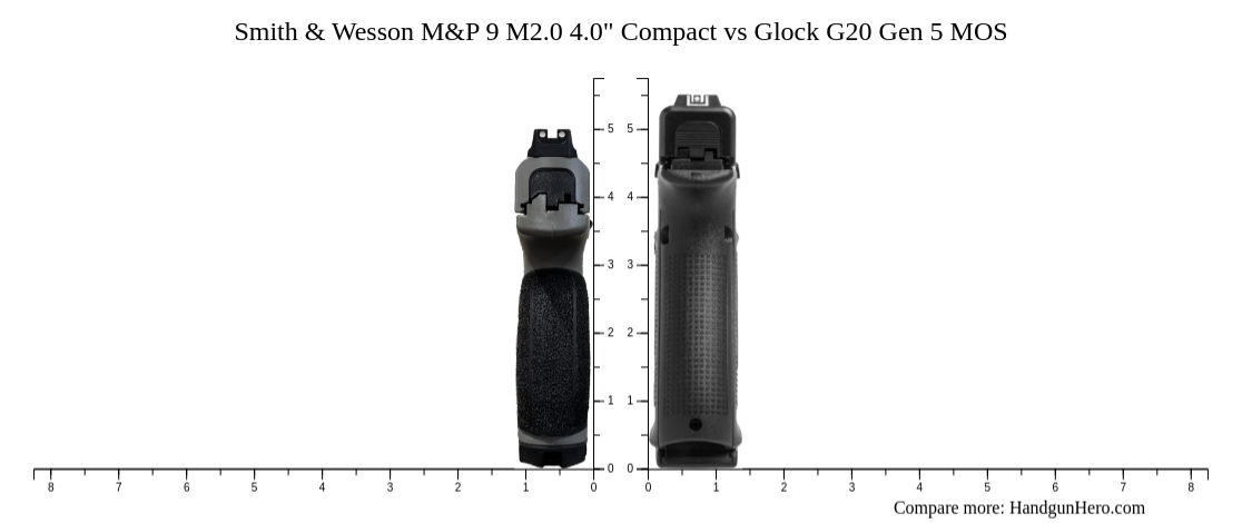 Smith & Wesson M&P 9 M2.0 4.0" Compact vs Glock G20 Gen 5 MOS size ...