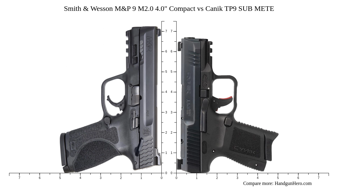Smith & Wesson M&P 9 M2.0 4.0" Compact vs Canik TP9 SUB METE size comparison | Handgun Hero