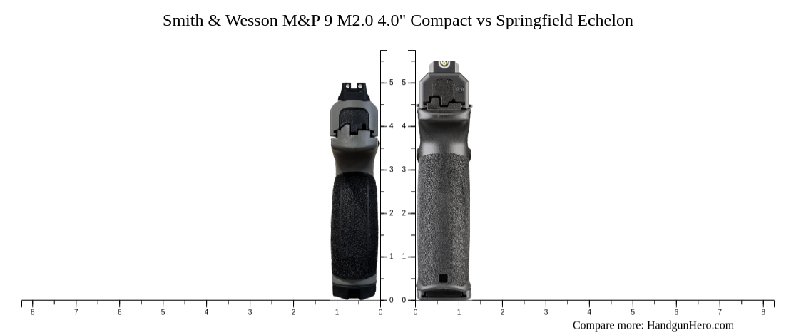 Smith & Wesson M&P 9 M2.0 4.0" Compact vs Springfield Echelon size comparison | Handgun Hero