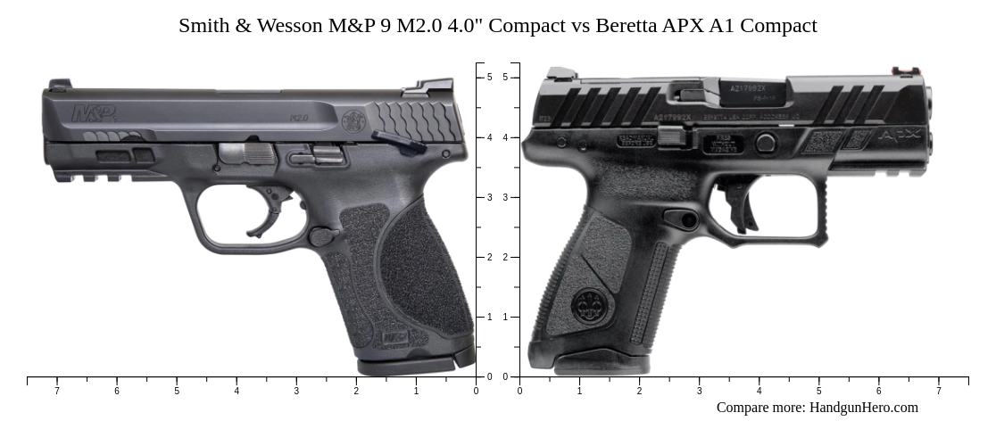 Smith & Wesson M&P 9 M2.0 4.0" Compact vs Beretta APX A1 Compact size ...