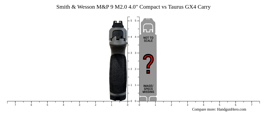 Smith & Wesson M&P 9 M2.0 4.0" Compact vs Taurus GX4 Carry size ...