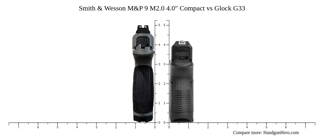 Smith & Wesson M&P 9 M2.0 4.0" Compact vs Glock G33 size comparison | Handgun Hero