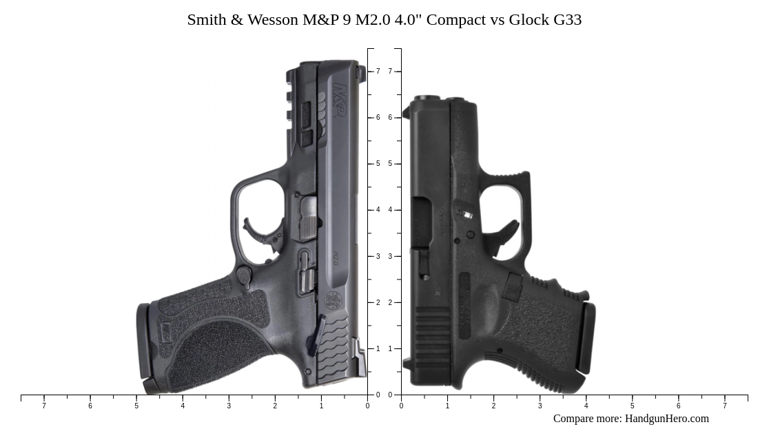 Smith & Wesson M&P 9 M2.0 4.0" Compact vs Glock G33 size comparison | Handgun Hero