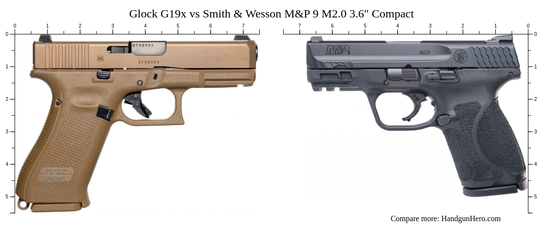Glock G19x vs Smith & Wesson M&P 9 M2.0 3.6" Compact vs Glock G19 Gen5 ...