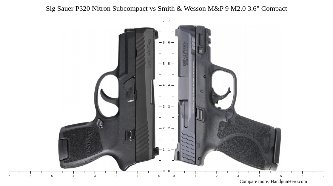 Sig Sauer P320 Nitron Subcompact vs Smith & Wesson M&P 9 M2.0 3.6" Compact size comparison ...