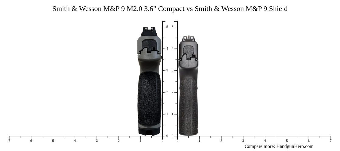 Smith & Wesson M&P 9 M2.0 3.6" Compact vs Smith & Wesson M&P 9 Shield ...