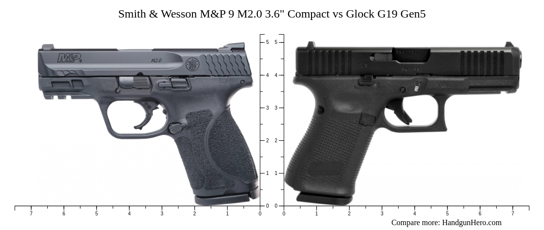 Smith & Wesson M&P 9 M2.0 3.6" Compact vs Glock G19 Gen5 size ...