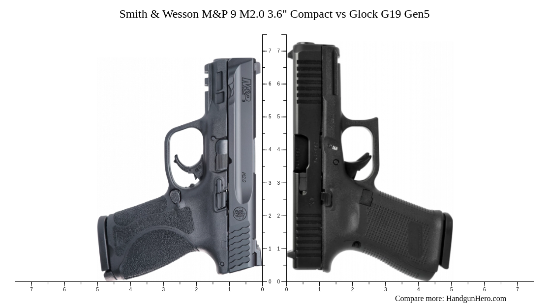 Smith & Wesson M&P 9 M2.0 3.6" Compact vs Glock G19 Gen5 vs Springfield Hellcat Pro size ...