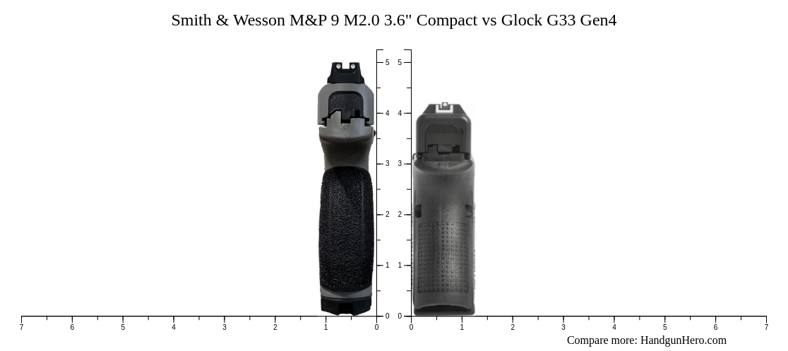 Smith & Wesson M&P 9 M2.0 3.6" Compact vs Glock G33 Gen4 size comparison | Handgun Hero
