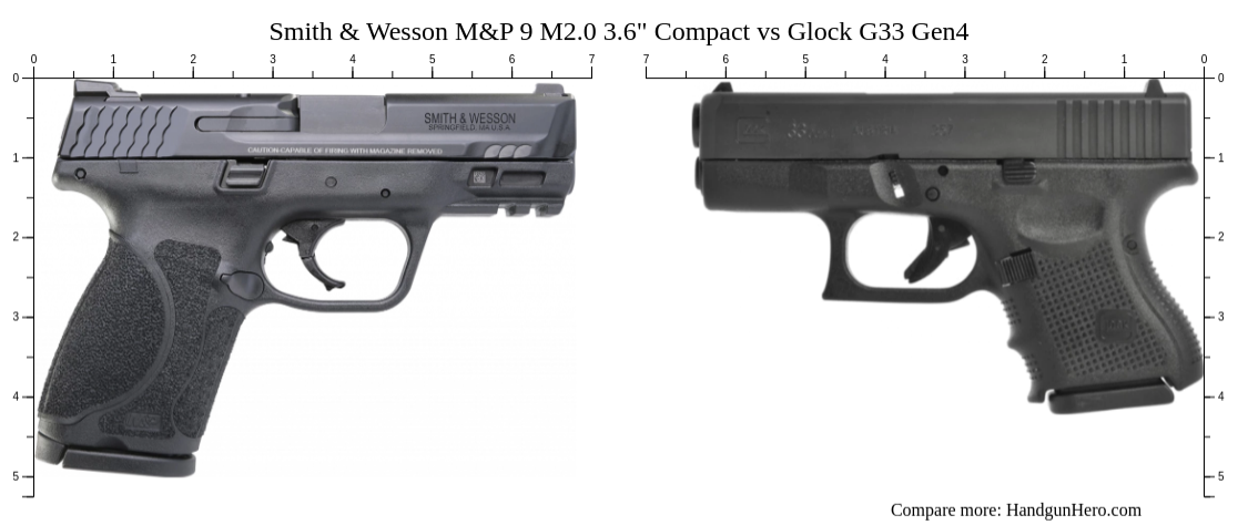 Smith & Wesson M&P 9 M2.0 3.6" Compact vs Glock G33 Gen4 size comparison | Handgun Hero