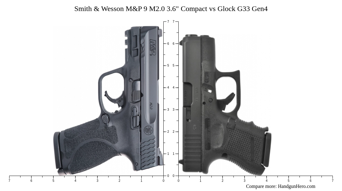 Smith & Wesson M&P 9 M2.0 3.6" Compact vs Glock G33 Gen4 size comparison | Handgun Hero