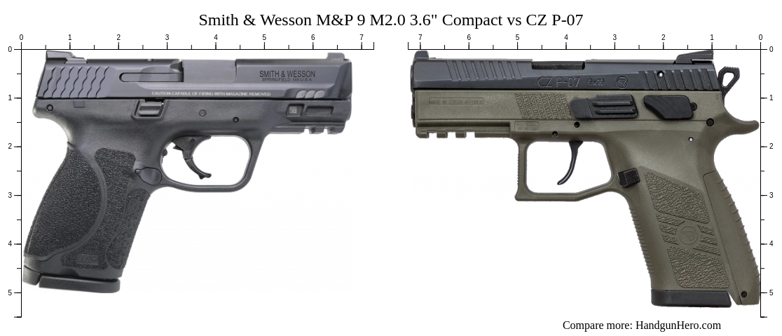 Smith & Wesson M&P 9 M2.0 3.6" Compact vs CZ P-07 vs Walther PDP ...
