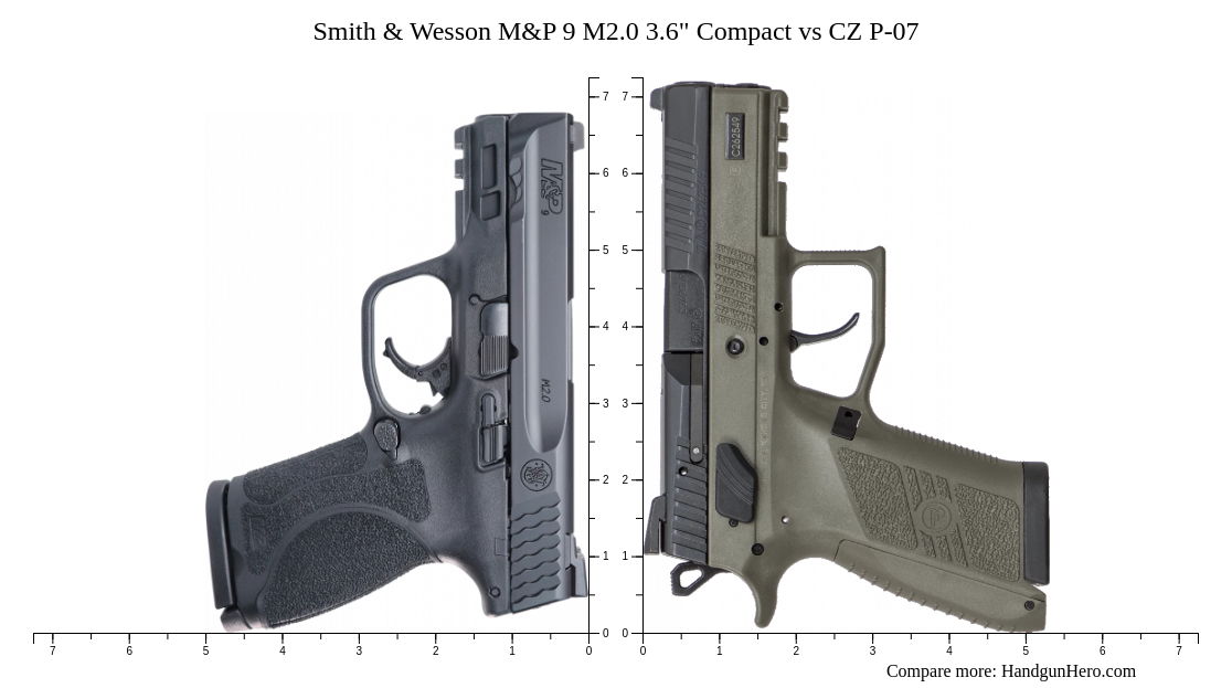 Smith & Wesson M&P 9 M2.0 3.6" Compact vs Heckler & Koch P30SK vs CZ P ...