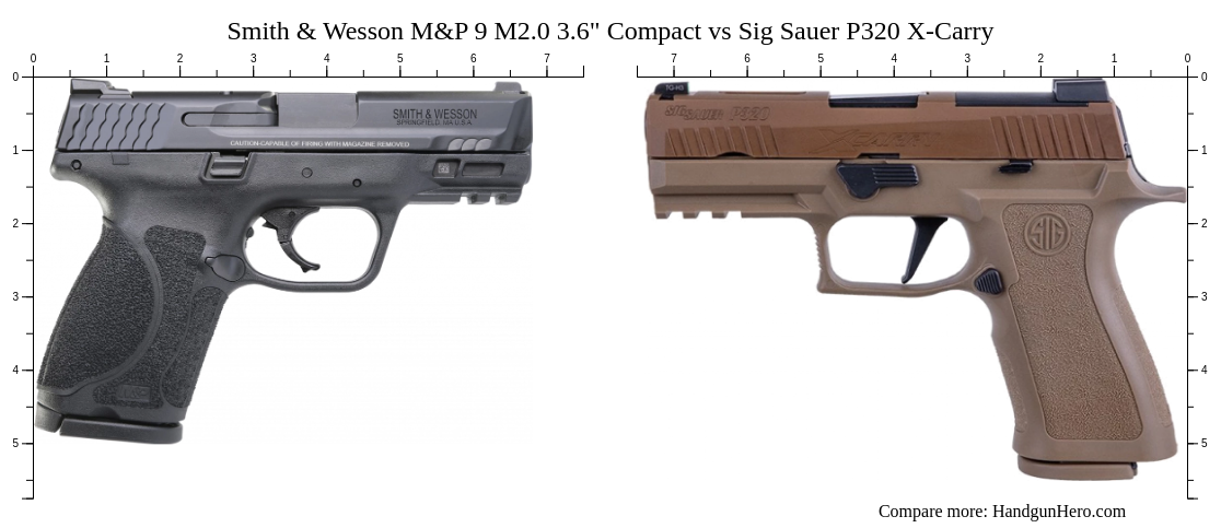 Smith & Wesson M&P 9 M2.0 3.6" Compact vs Sig Sauer P320 X-Carry vs ...