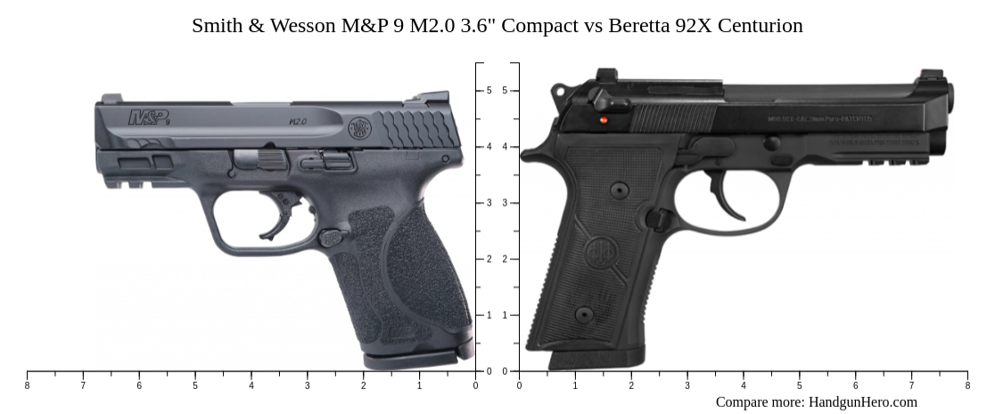 Smith & Wesson M&P 9 M2.0 3.6" Compact vs Beretta 92X Centurion vs Beretta APX Centurion Combat ...